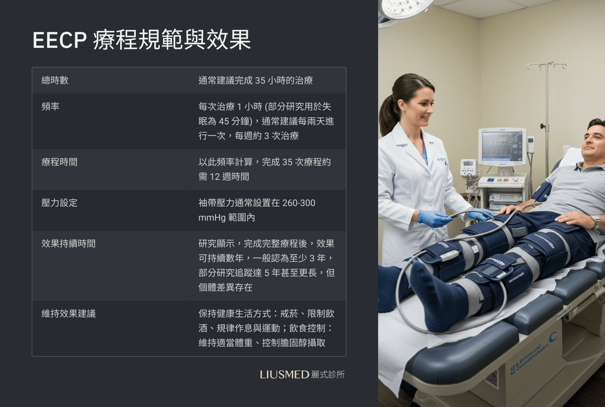 EECP體外反搏是什麼？一篇搞懂EECP功效、應用範圍與心血管/神經/多重健康效益 - 劉達儒醫師